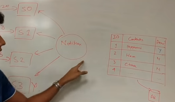 What Is A Message Queue And Where Is It Used Pramuditya s Blog
